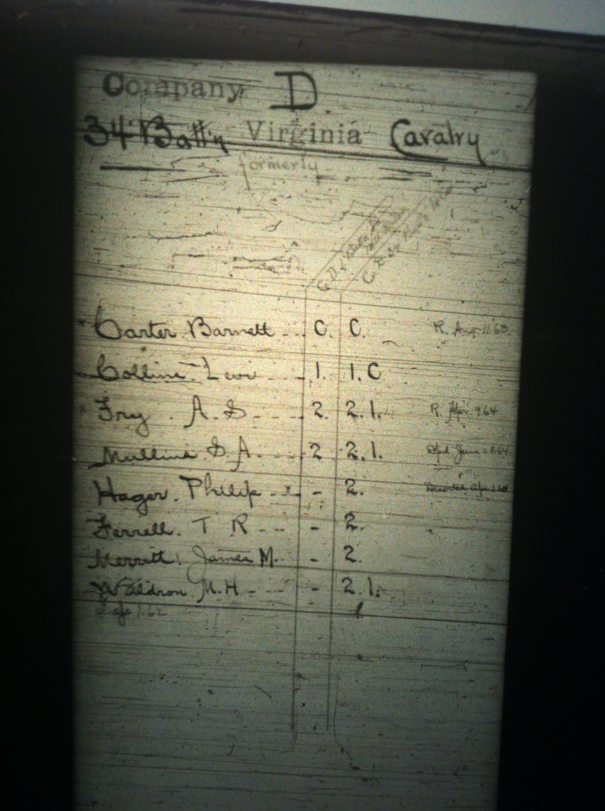 34th Battalion Virginia Cavalry, Carter’s Company | Brandon Ray Kirk